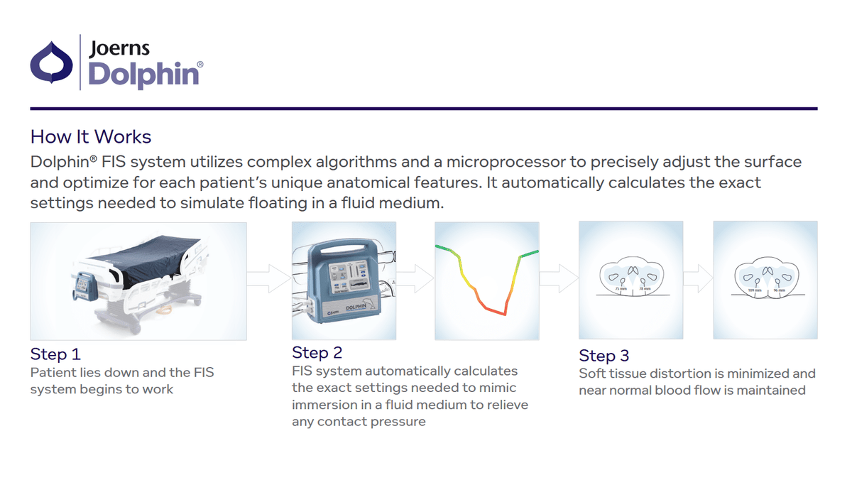 Joerns Dolphin® Fluid Immersion Simulation® Therapy Mattress System