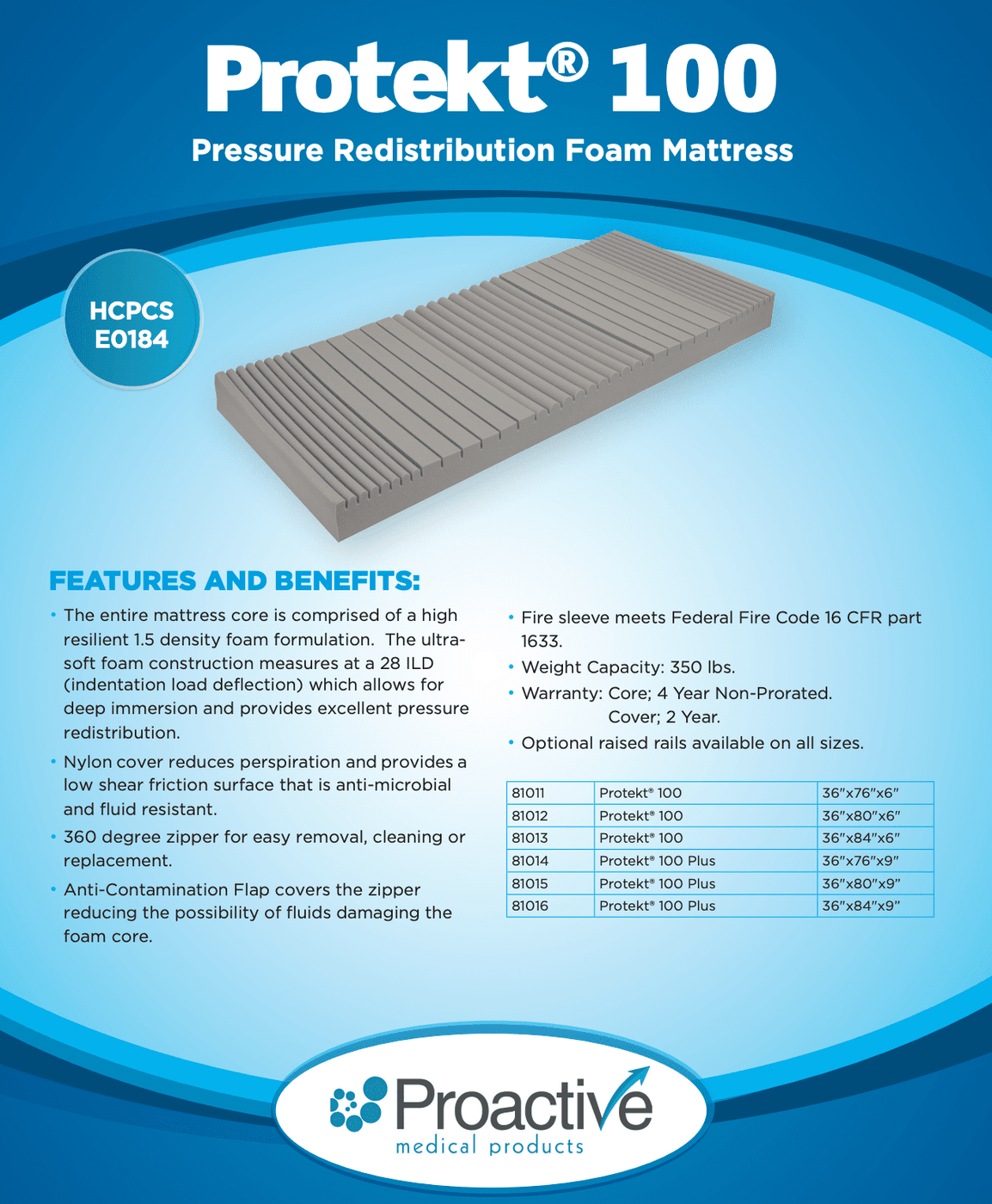 Protekt 100 Foam Mattress – Pressure Redistribution Support